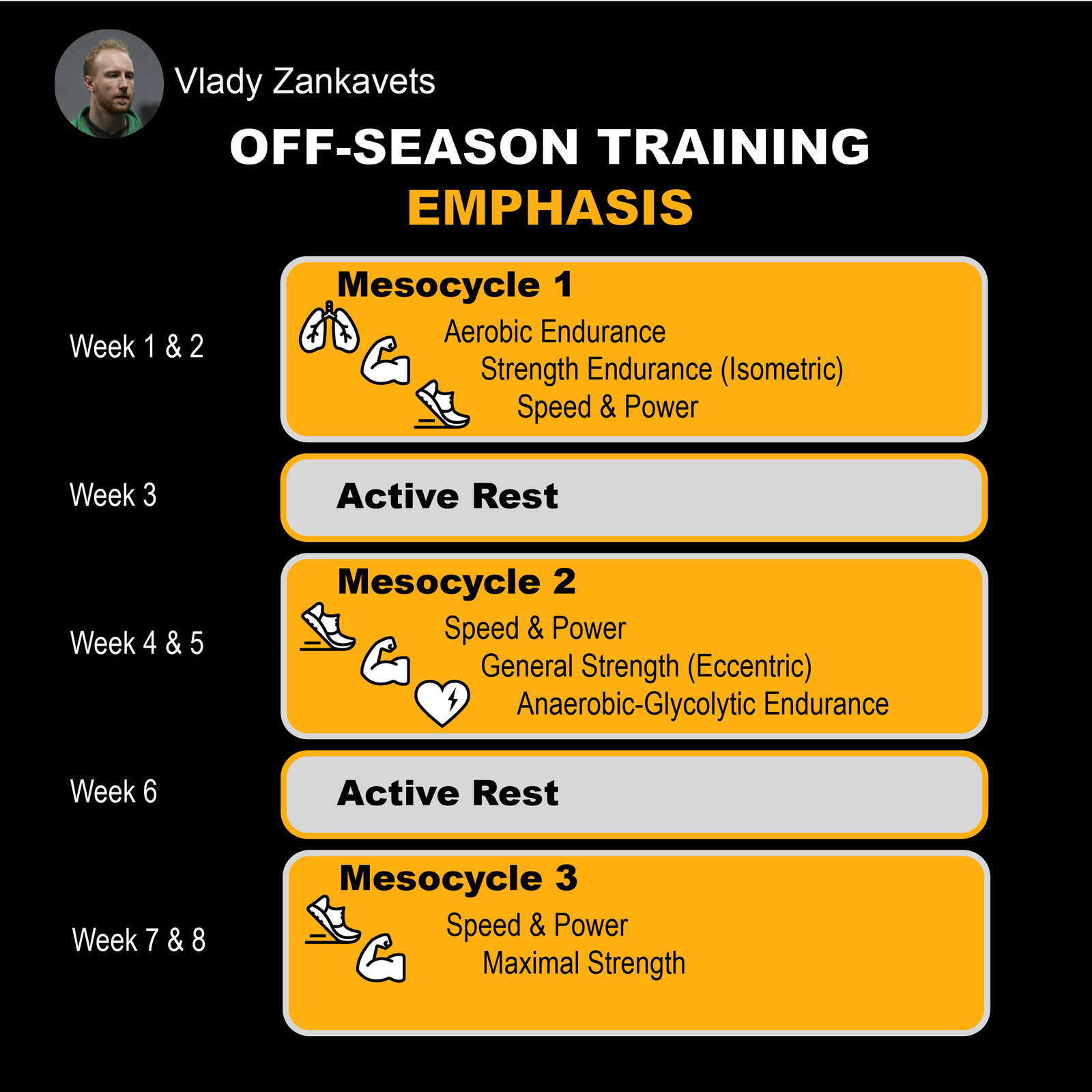 📍Off-Season Training Emphasis - Vlady Zankavets